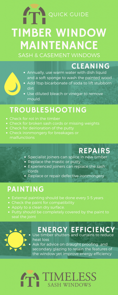 Care for your timber windows - Timeless Sash Windows