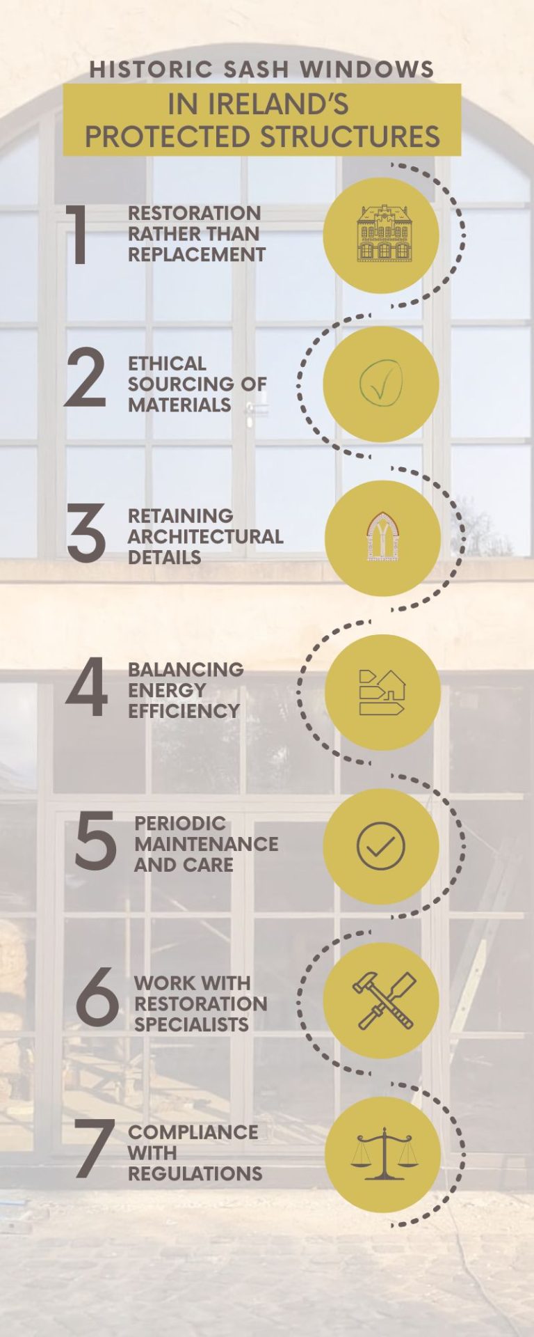 Restoring and Maintaining Historic Sash Windows in Ireland's Protected ...